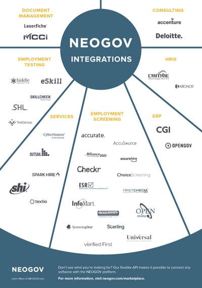 Software Integrations to Enhance Your Experience | NEOGOV