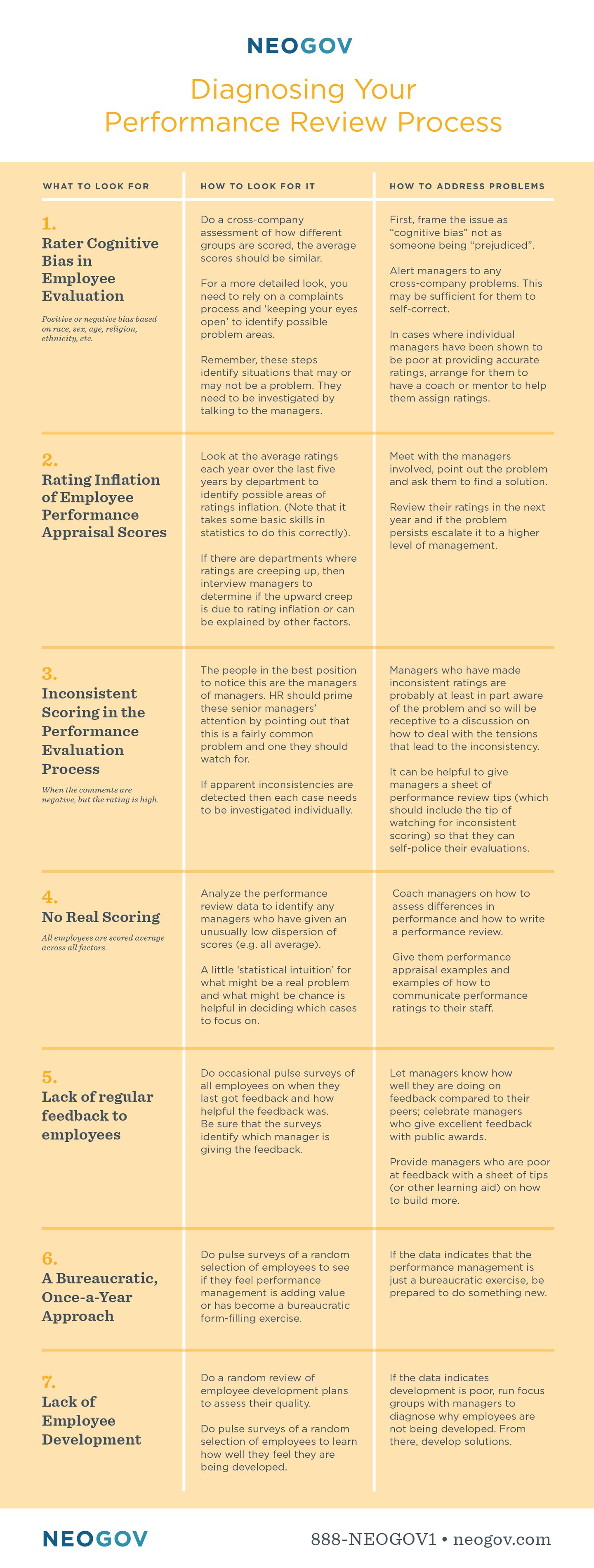 Is Your Performance Review Process Ineffective? | NEOGOV
